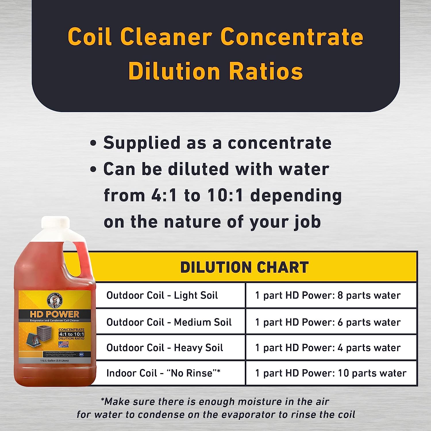 HVAC Guys HD Power Triple Action Coil Cleaner Gallon